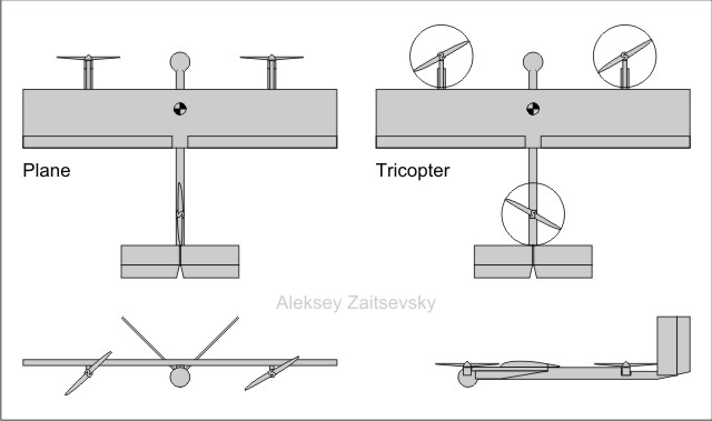 Concepts of flying devices for the UAV Forge Competition 2012